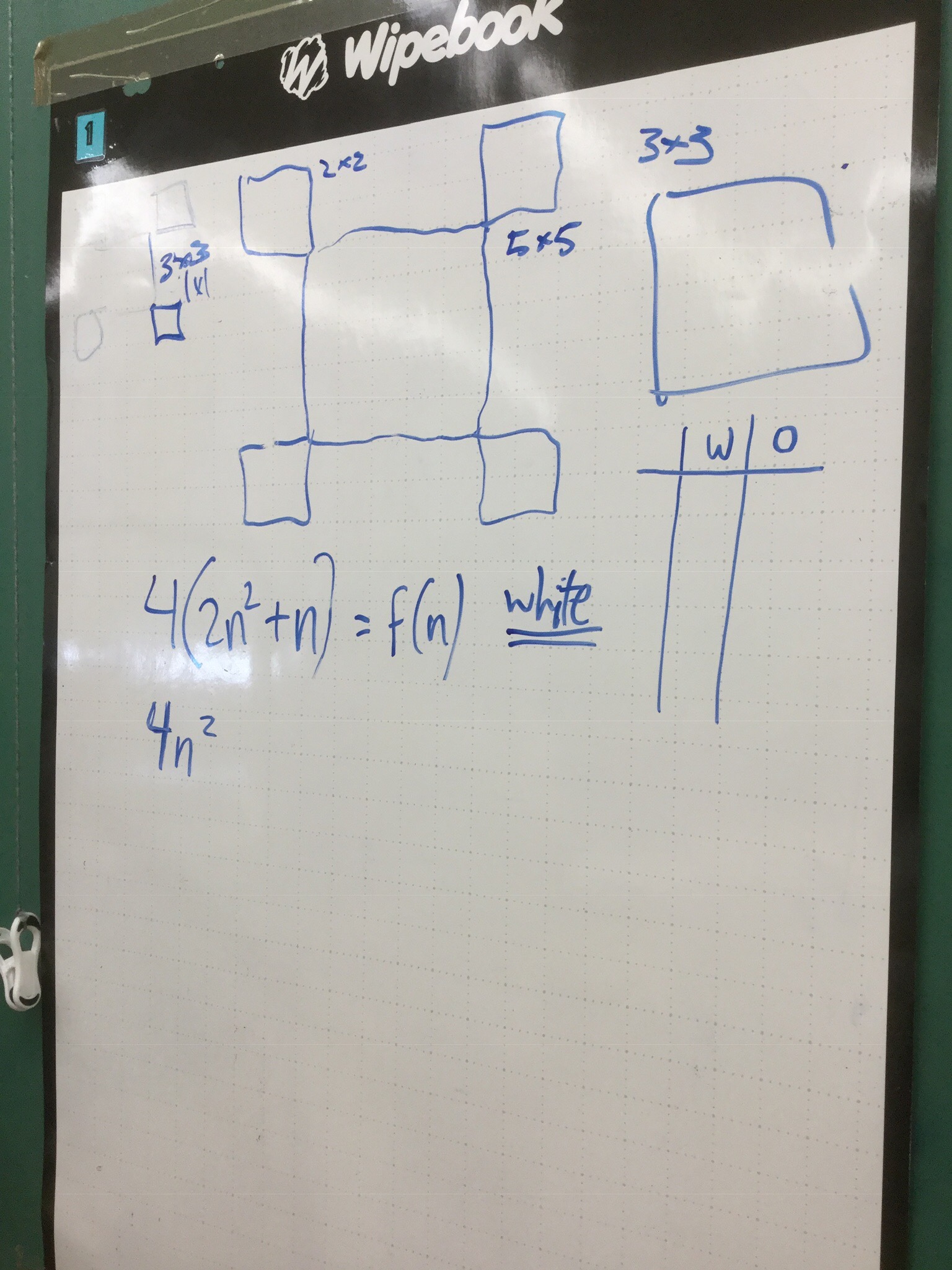Grade 12: modelling | Ms. Bearse's Site