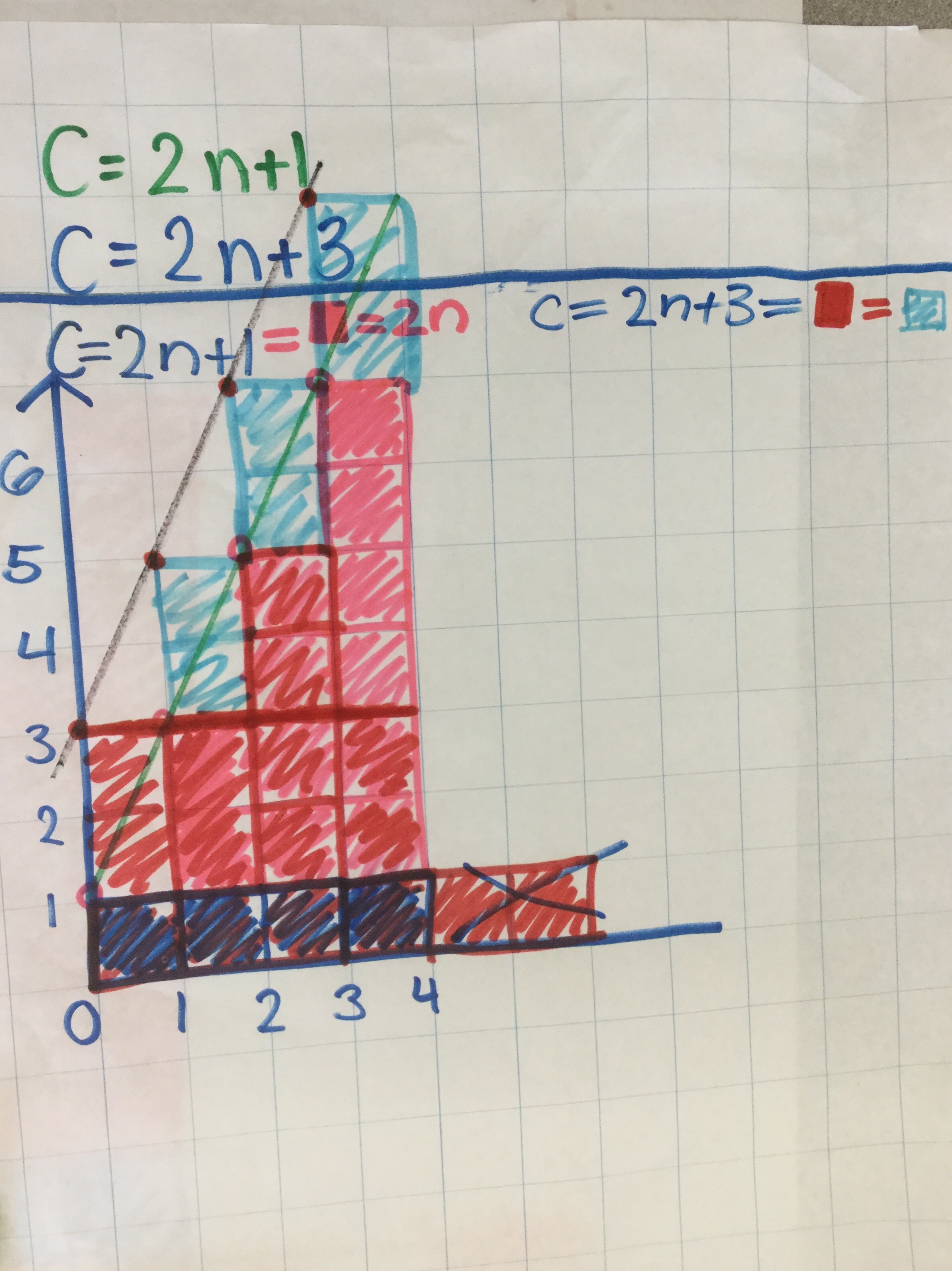 Multiple representations | Ms. Bearse's Site