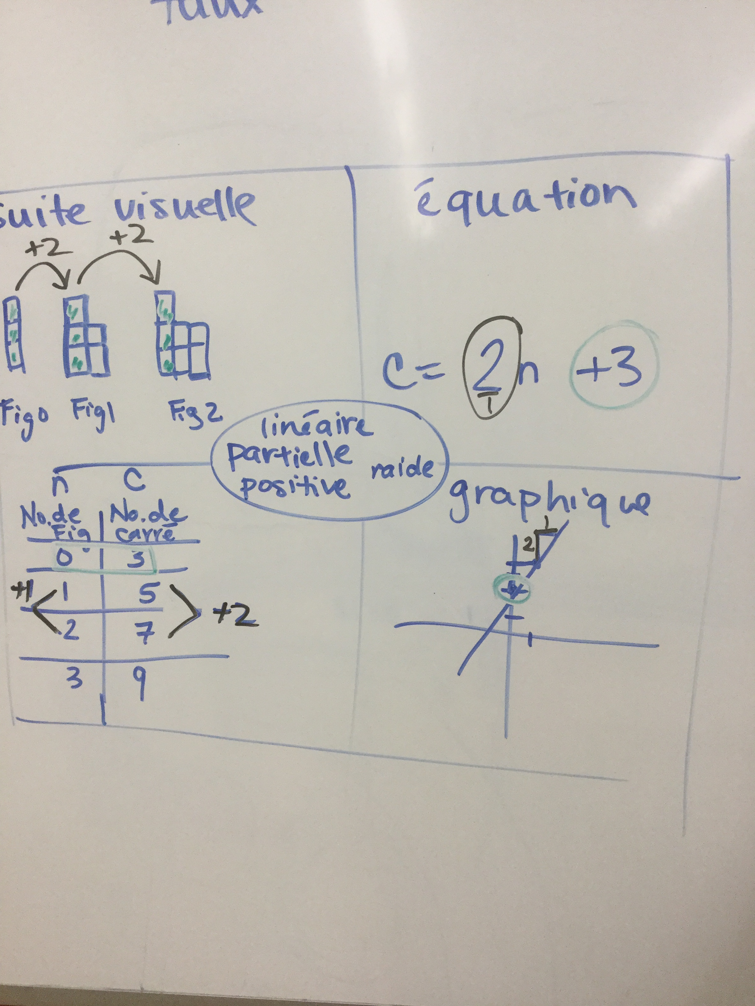 Multiple representations | Ms. Bearse's Site