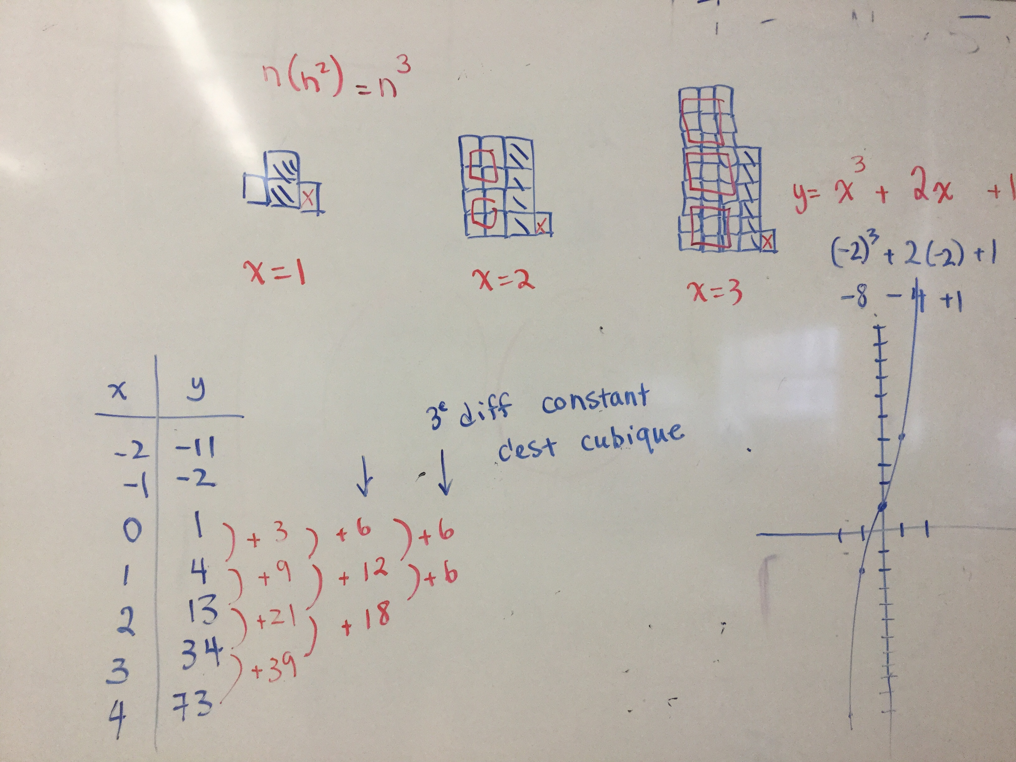 Modelling quadratic patterns | Ms. Bearse's Site