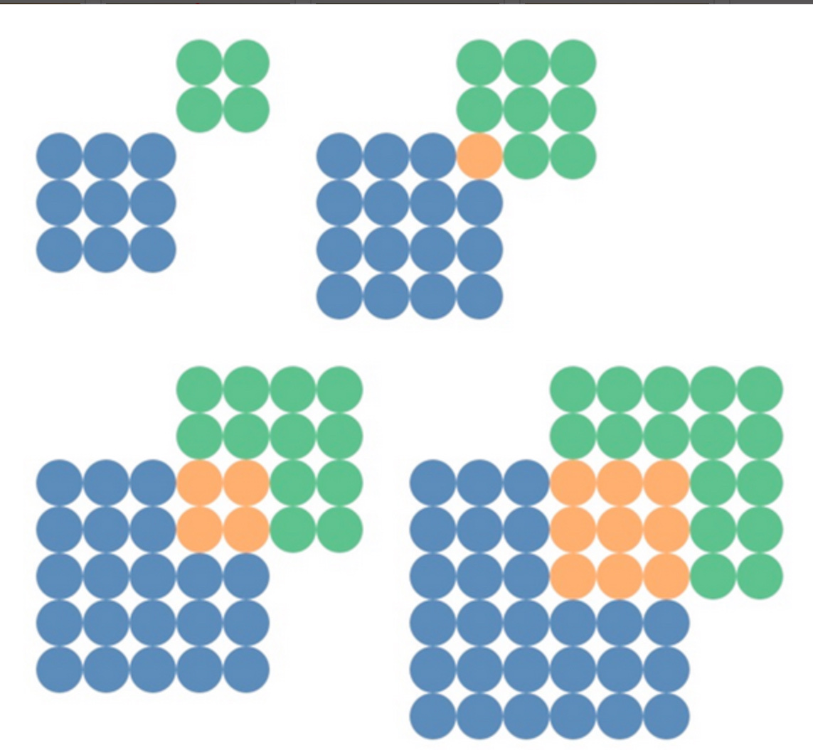 Grade 10 patterns | Ms. Bearse's Site