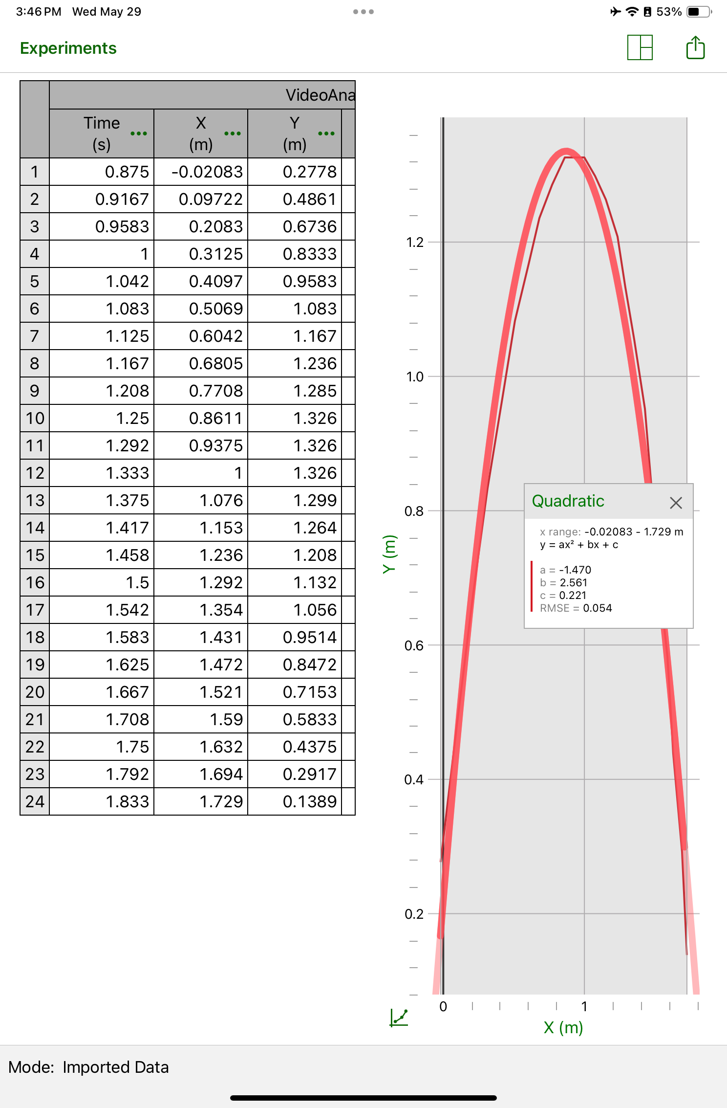 Catapults as a Culminating Task | Ms. Bearse's Site