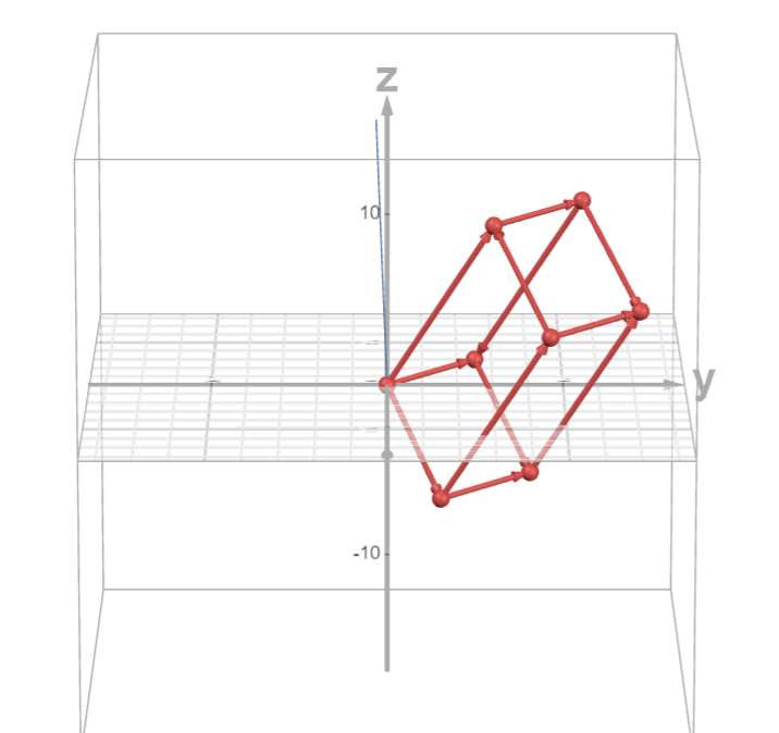 Parallelepiped | Ms. Bearse's Site
